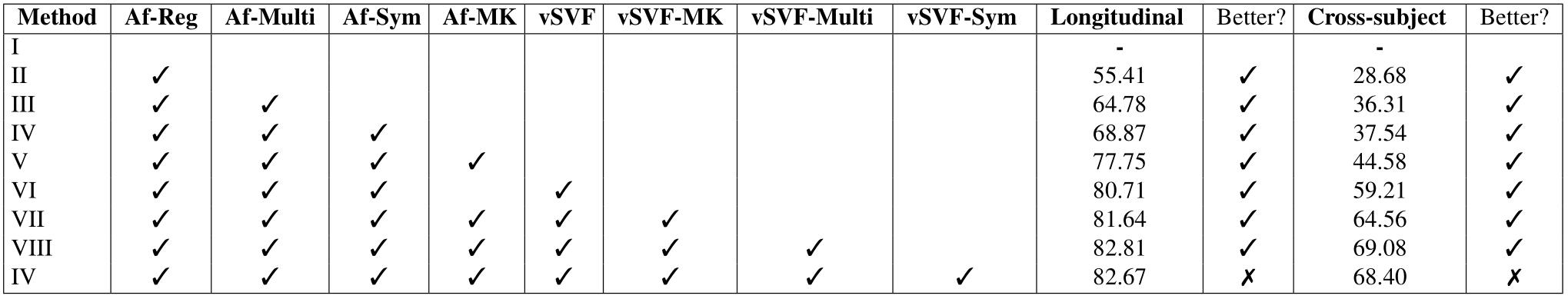 【论文笔记】AVSM：结合了仿射配准和vSVF配准的医学图像配准模型-CSDN博客