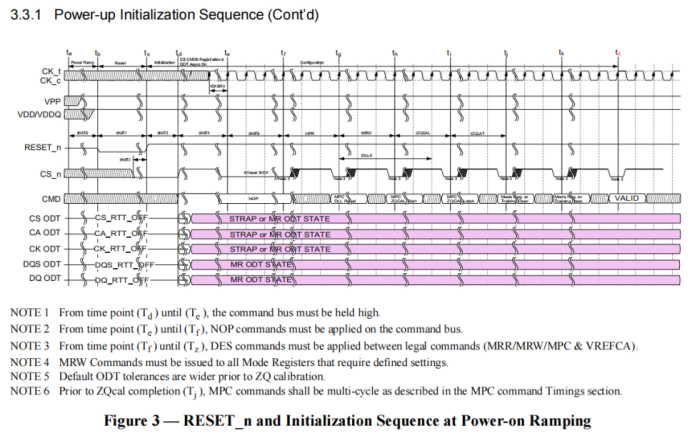 【JESD79-5之】3 功能描述-3(RESET and Initialization Procedure)_ddr5 reset and initialization procedure ...