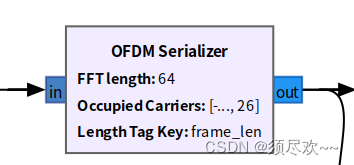 GNU Radio之OFDM Serializer底层C++实现_gnuradio ofdm-CSDN博客