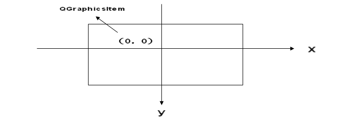 QT GraphicsView框架详解-CSDN博客