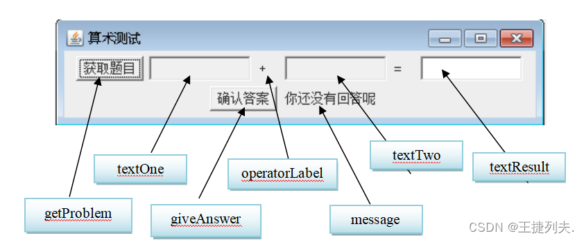 Java Gui编程完成算数测试编写一个 10 以内的算术测试 Gui 软件。 Csdn博客