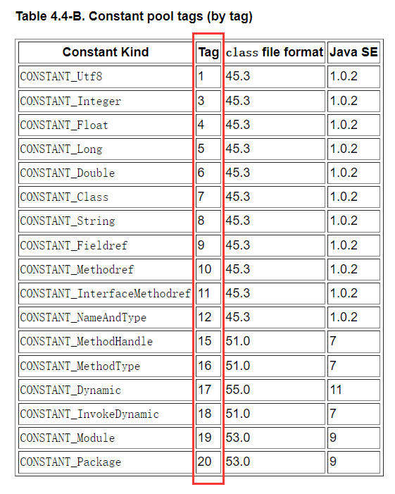 『Java CVE』CVE-2022-34169: Xalan-J XSLT整数截断漏洞PoC结构再浅析-CSDN博客