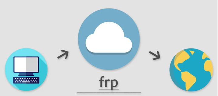 如何在Windows上和Linux上配置自启动服务？_fasttunnel-CSDN博客