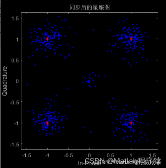 【MATLAB源码-第27期】基于matlab的QPSK定时同步仿真，采用gardner算法，Costa锁相环。-CSDN博客