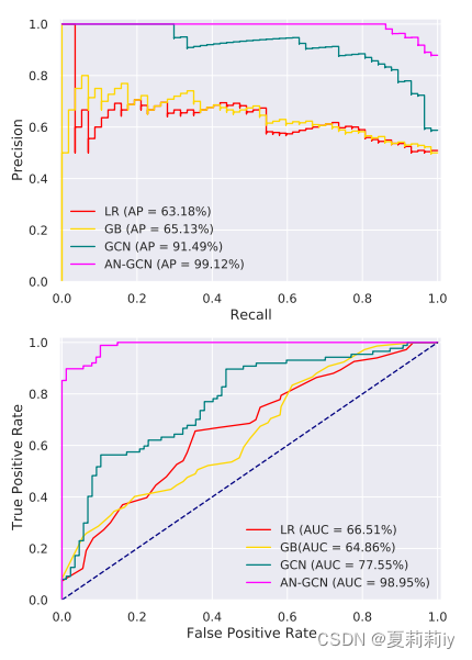[论文精读]Classification of Developmental and Brain Disorders via Graph Convolutional Aggregation ...