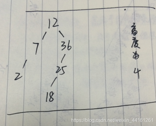 NewCoder(牛客)题集--Four-CSDN博客