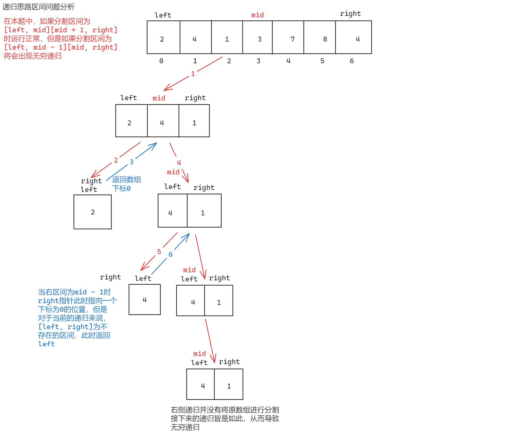 C语言基础练习——Day15-CSDN博客