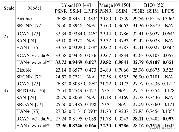 IEEE--AdaPool: Exponential Adaptive Pooling forInformation-Retaining Downsampling 论文翻译-CSDN博客