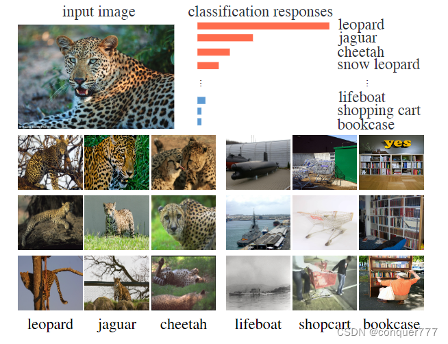 对比学习综述_instance discrimination-CSDN博客