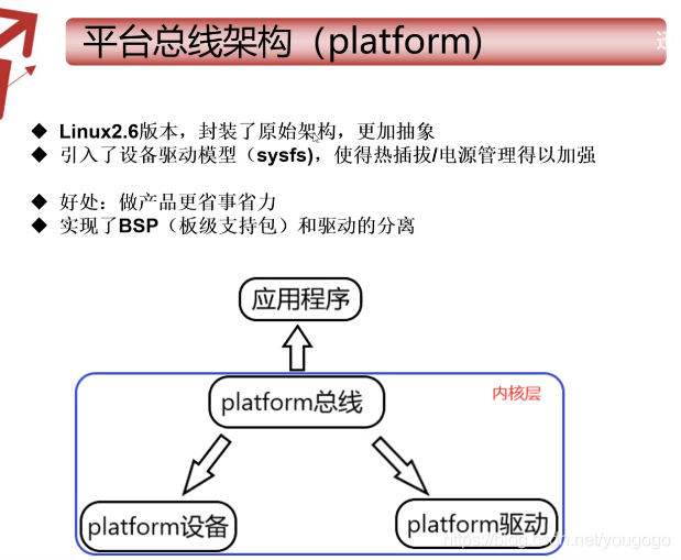 迅为再谈linux学习方法 框架学习法系统编程前言笔记 Csdn博客