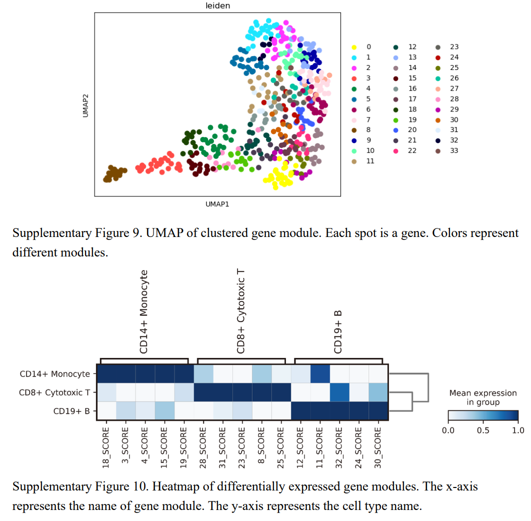 nature methods | 单细胞转录组学的大基础模型scFoundation（宋乐/张学工/马剑竹）_large-scale foundation model on single ...