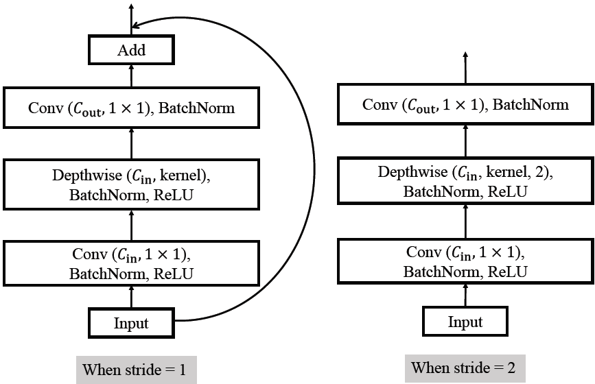 论文翻译：2020_Residual Acoustic Echo Suppression Based On Efficient Multi-Task Convolutional Neural ...