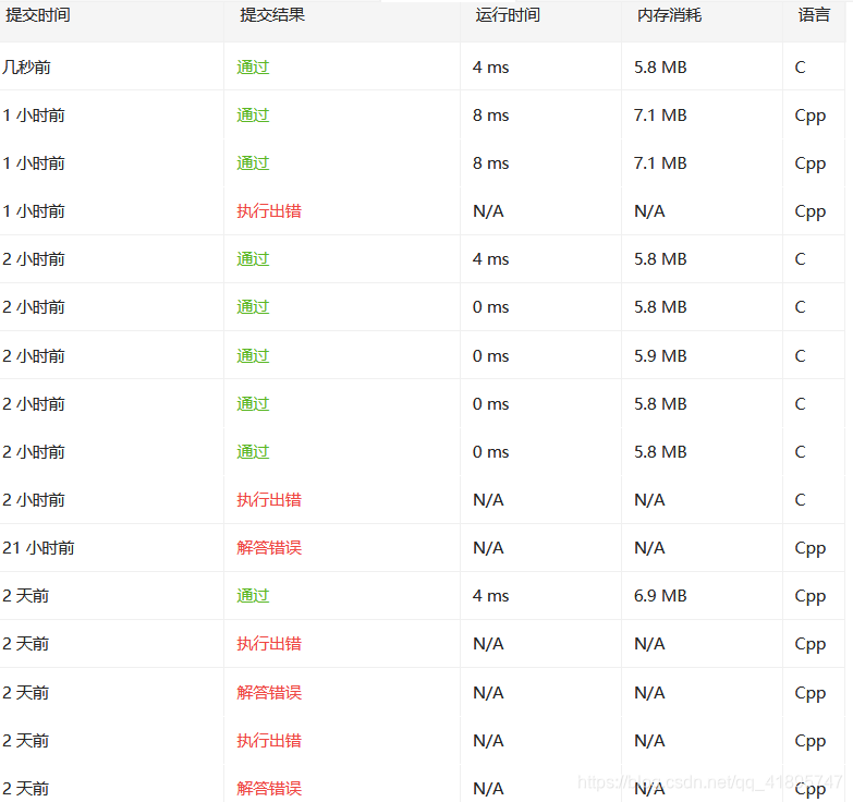 从LeetCode.strStr()出发理解KMP算法_int next[needle.size()];-CSDN博客