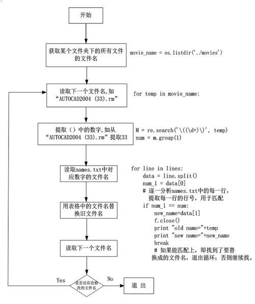 怎么用python写小程序python入门小程序编写 Csdn博客 2430