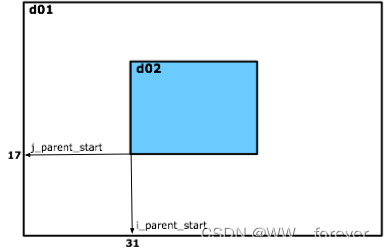 【WRF理论第四期】namelist.wps文件详述_WW、forever-开放原子开发者工作坊