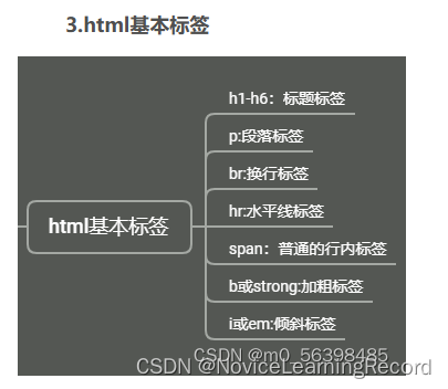 【Python】bs4解析网页_叙述怎样用bs4如何解析网页源码-CSDN博客