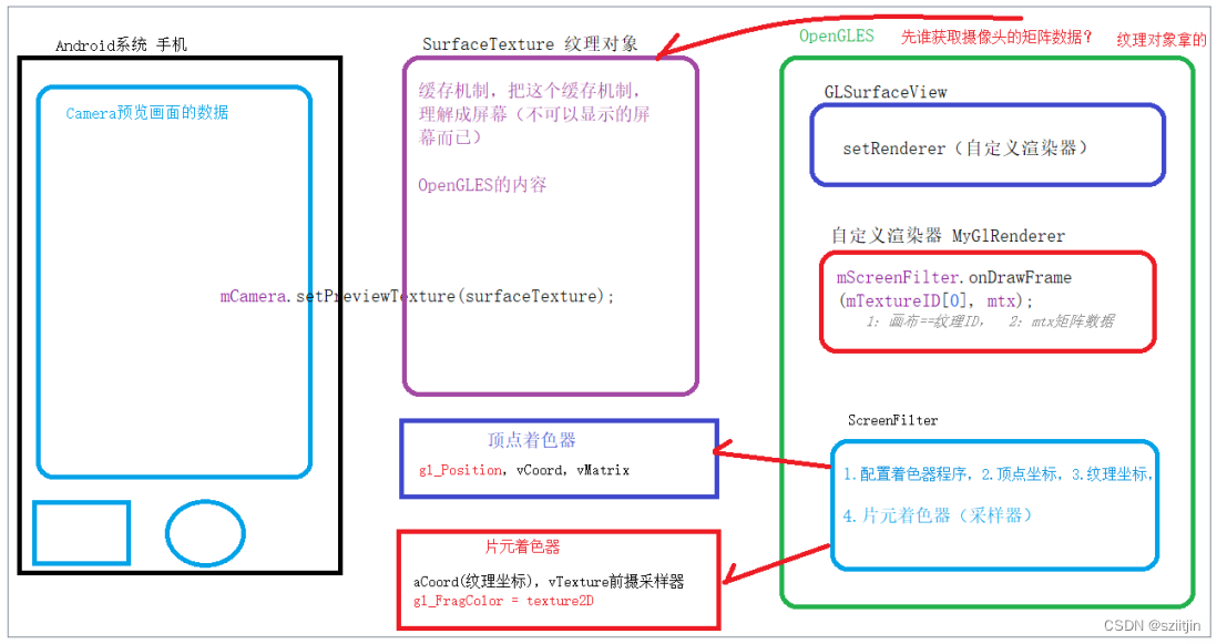 NDK OpenGL渲染画面效果_glsurfaceview图片特效转场-CSDN博客