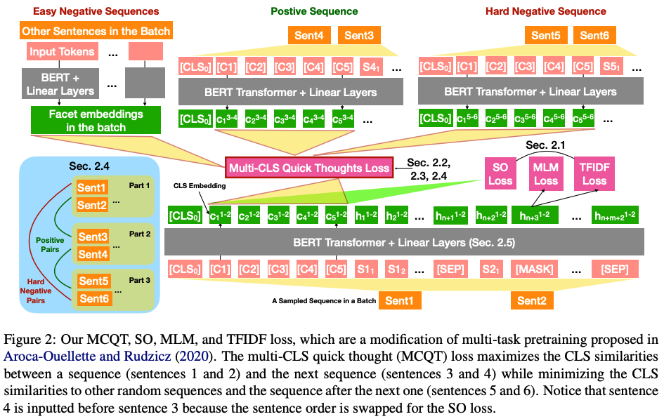 ACL2023 | Multi-CLS BERT：传统集成的有效替代方案-CSDN博客