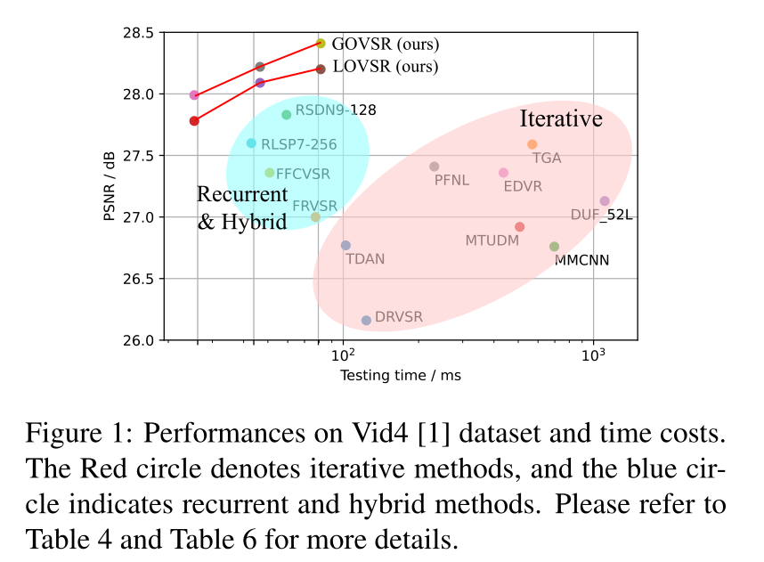 Omniscient Video Super-Resolution-CSDN博客