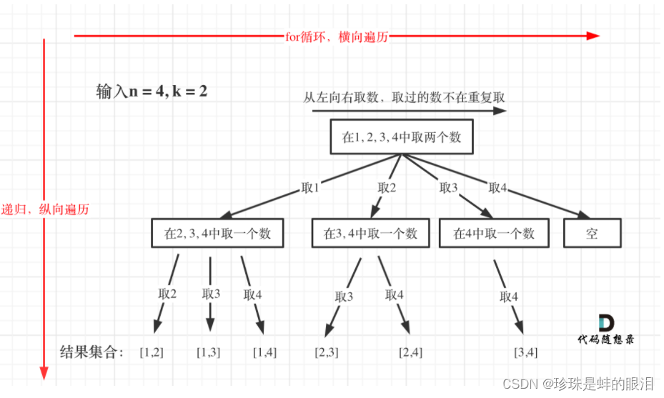 LeetCode_回溯-CSDN博客