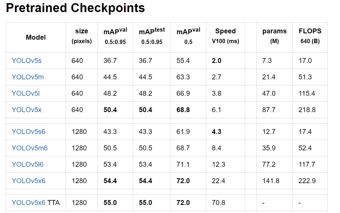 【yolov5】detect.py文件的参数详解_yolov5 detect参数-CSDN博客