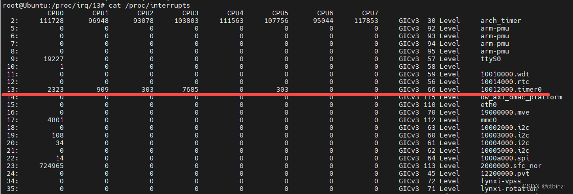 ARM平台Linux系统设置SPI中断亲和性（中断cpu掩码设置）_linux修改中断亲和性-CSDN博客