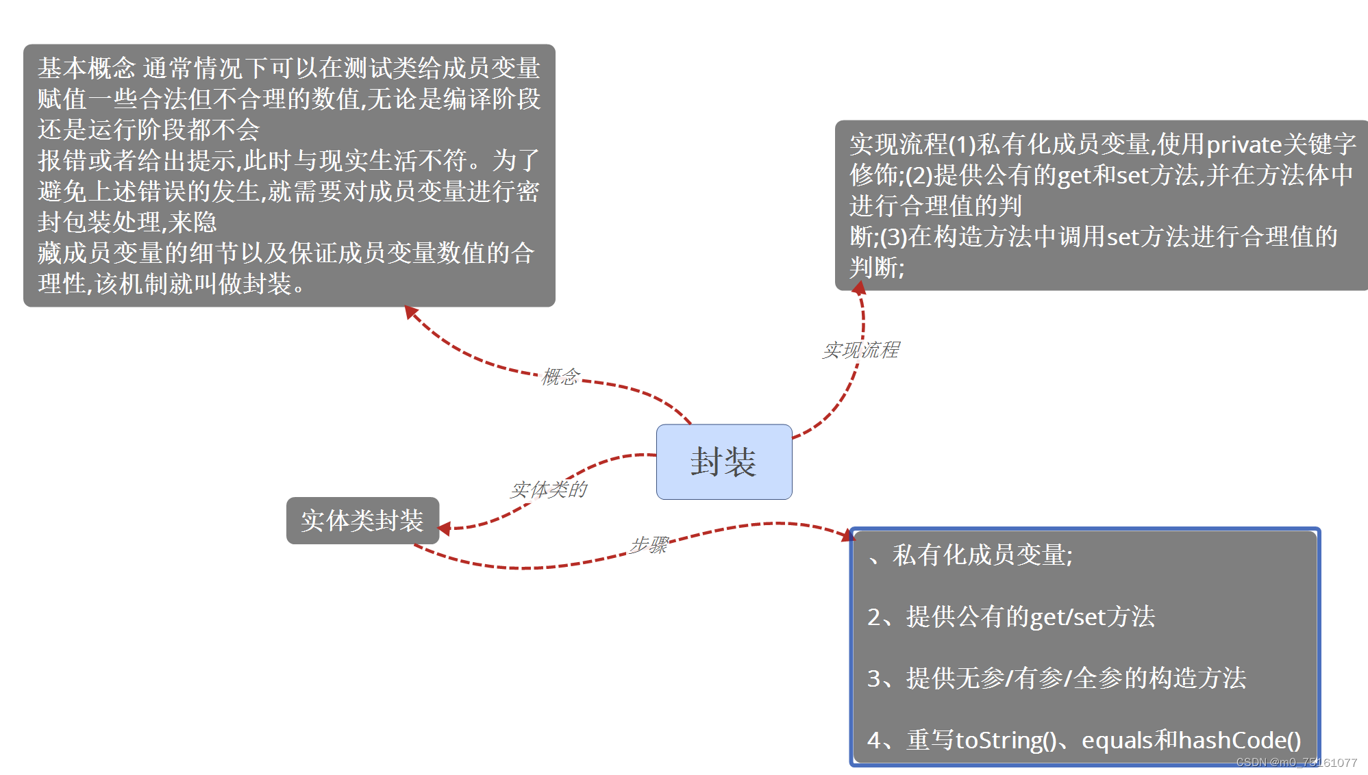1月25日-CSDN博客