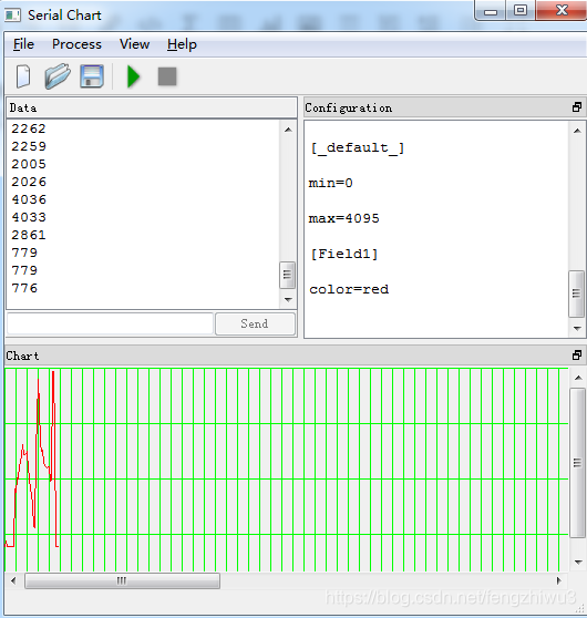 Serial Chart使用说明_serialchart-CSDN博客
