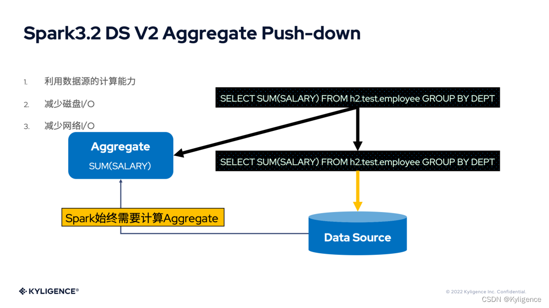 技术前沿｜Spark 3.3.0 中 DS V2 Push-down 的重构与新特性_spark limit pushdown-CSDN博客