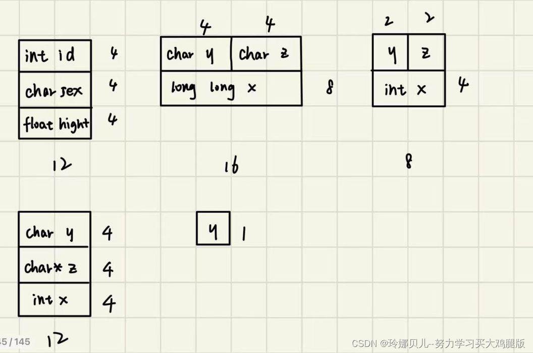 C++ sizeof求类型大小_c++ sizeof获取类的大小-CSDN博客