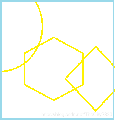 pygame中blit()的参数的说明以及脏矩形动画形成的简要说明-CSDN博客