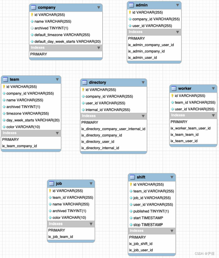 【Java开发】Staffjoy 02 ：系统架构设计_java项目架构文档怎么写-CSDN博客