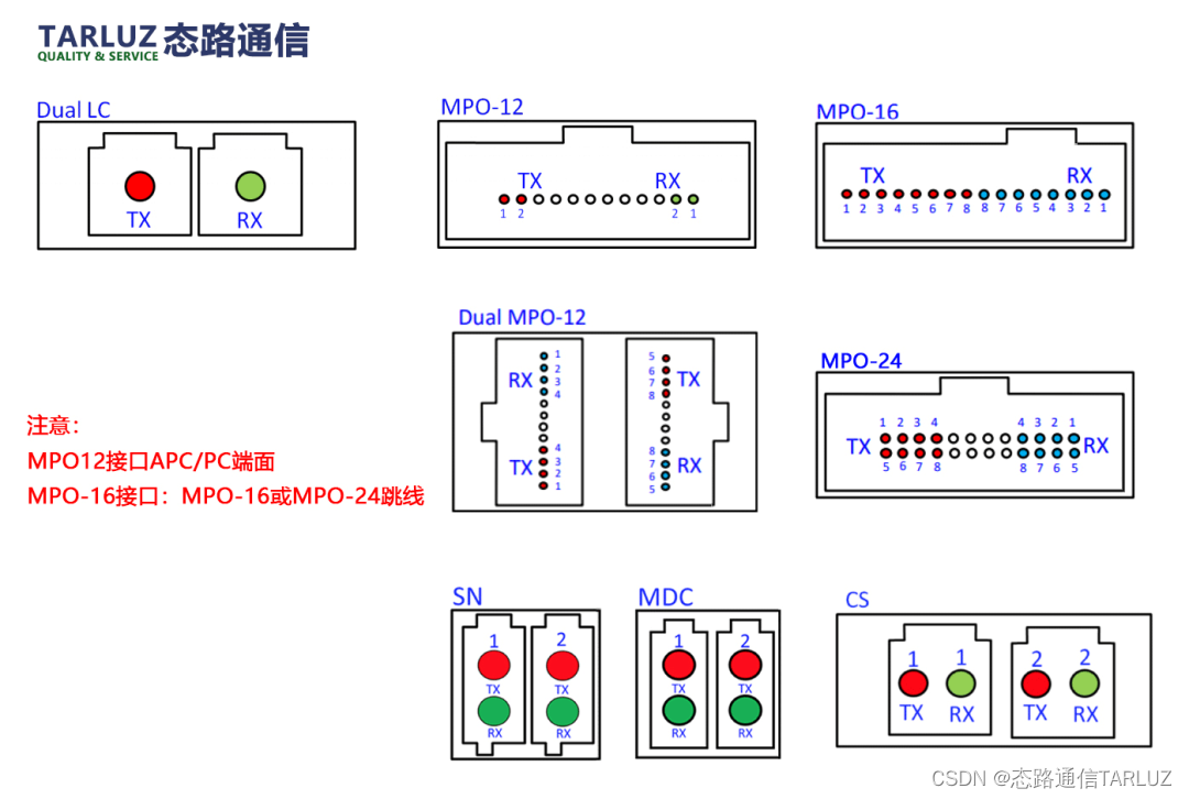QSFP-DD800光模块：未来数据中心的新一代解决方案_qsfp-dd type 2 form factor-CSDN博客