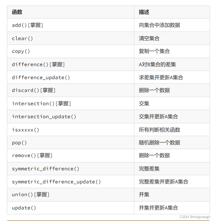 Python 基础学习之循环结构、容器类型python什么叫循环结构 Csdn博客