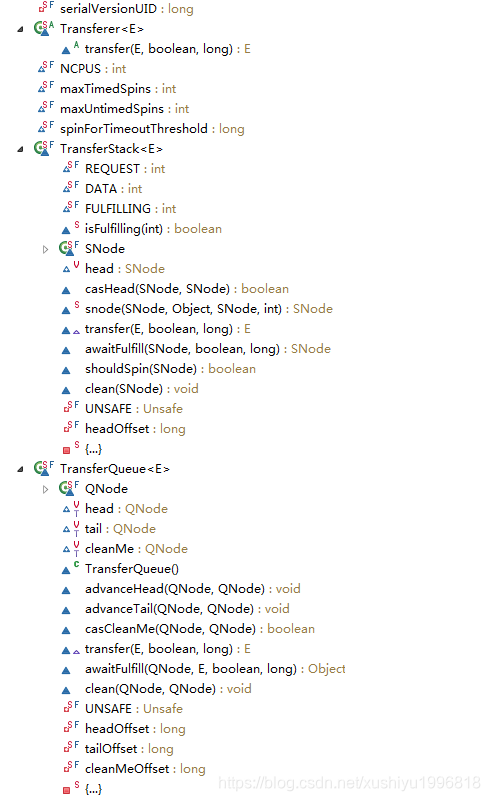 java多线程 SynchronousQueue源码分析_transferstack没有构造器-CSDN博客