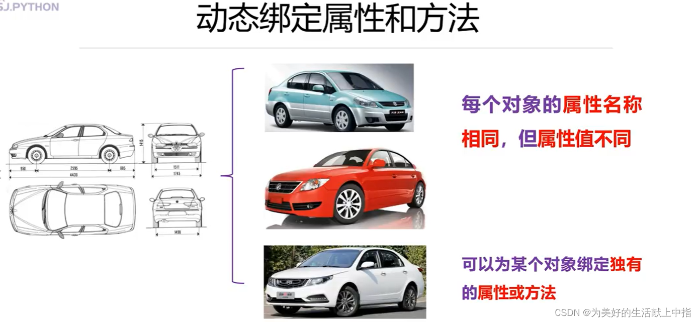 Python学习DAY8-CSDN博客