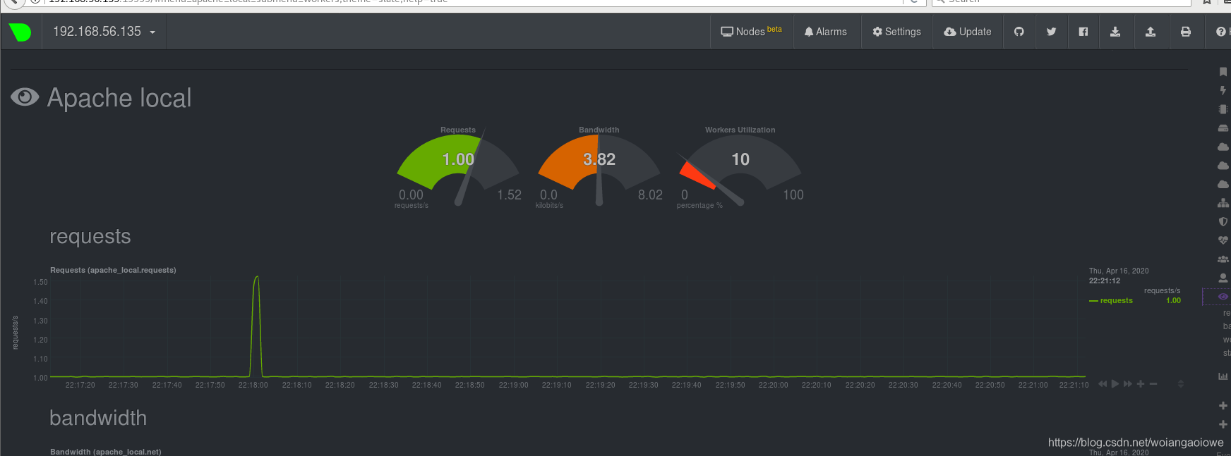centos 7安装netdata_centos系统通过yum安装netdata-CSDN博客