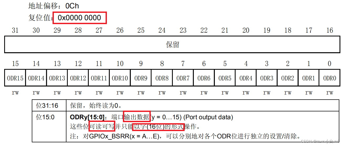 通用功能输入输出GPIO_p mos-CSDN博客