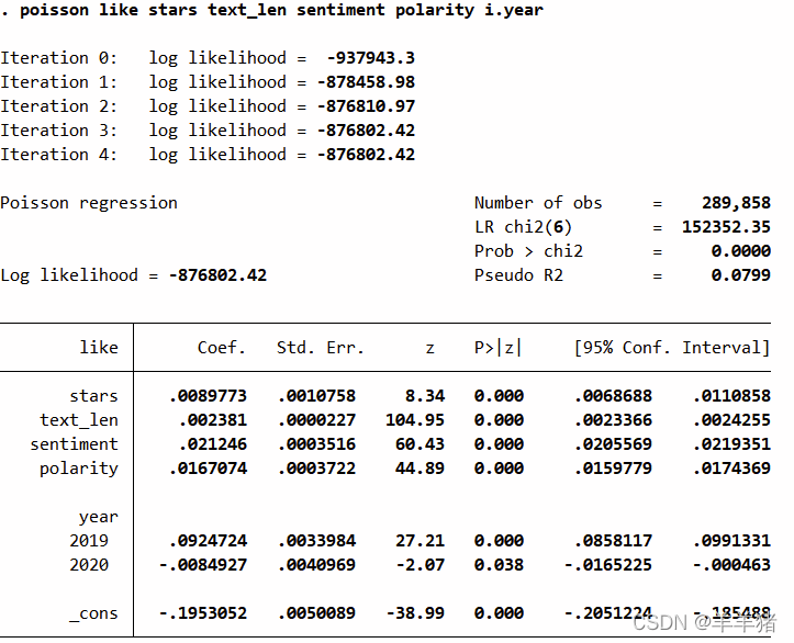 Stata的多元线性回归与泊松回归_reghdfe是什么回归-CSDN博客