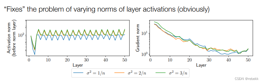 CMU 10-414/714: Deep Learning Systems --hw2_cmu10-714-CSDN博客