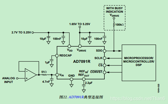 AD7091—12位超低功耗模数转换器_ad7091 芯片是什么软件弄的-CSDN博客