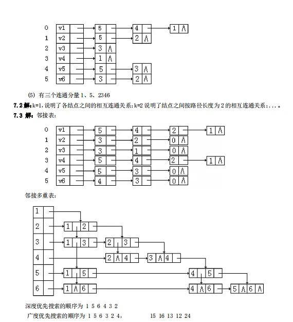 数据结构期末复习资料:重点总结题库(含答案详解),助你一天复习数据结构,高分通过数据结构期末考试不挂科! Csdn博客
