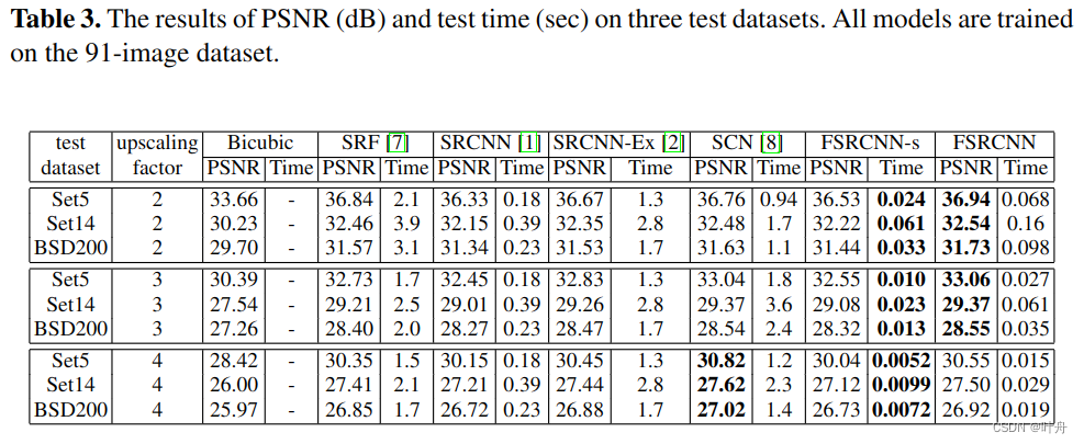 FSRCNN：加速超分辨率卷积神经网络，SRCNN的加速版-CSDN博客