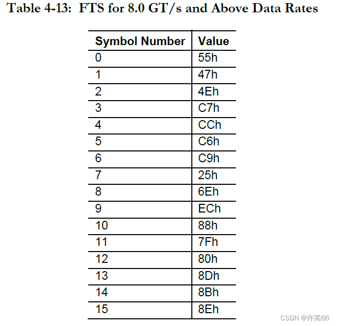 PCIE Order Set-CSDN博客