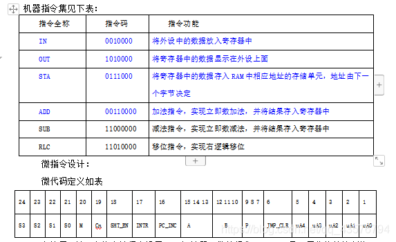 实验六 基本模型机的设计与实现设计一台基本模型机并在模型机上运行一个简单的程序 Csdn博客