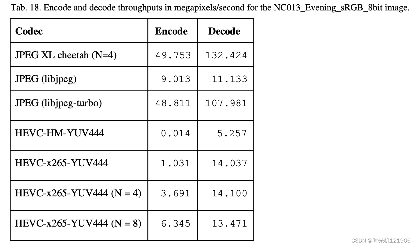 SPICE带宽优化-图像压缩方案分析_优化spice协议-CSDN博客