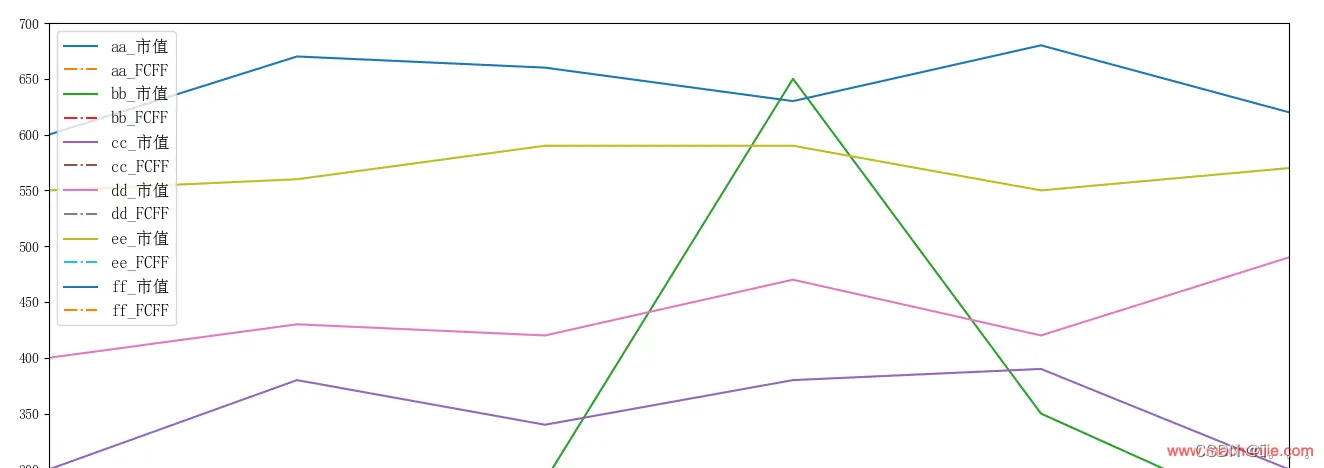 macOS下matplotlib如何显示中文字体？_mac设置plt中文-CSDN博客