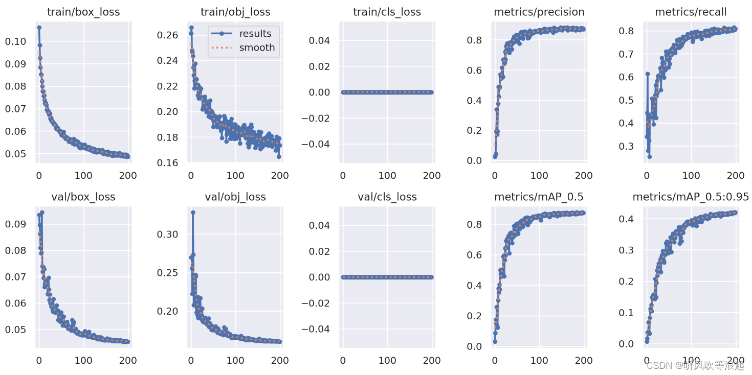 YOLOV5 改进：替换backbone为Swin Transformer_yolov5修改backbone-CSDN博客