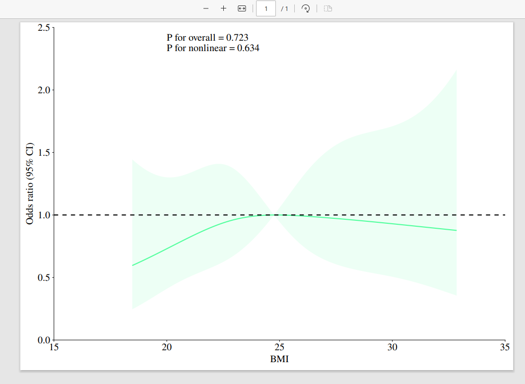 如何利用logistic回归快速绘制优美的RCS曲线？-CSDN博客