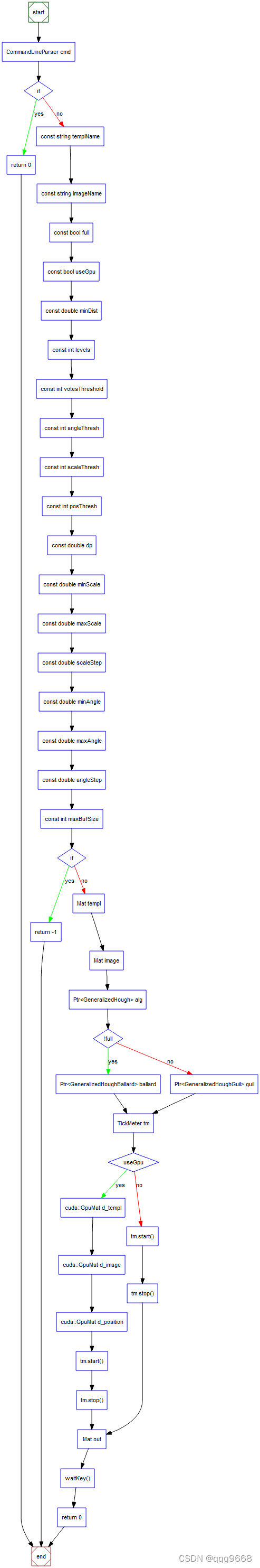 OPENCV例子opencv-4.5.5\samples\gpu\generalized_hough.cpp的代码分析_generalizedhoughguil-CSDN博客